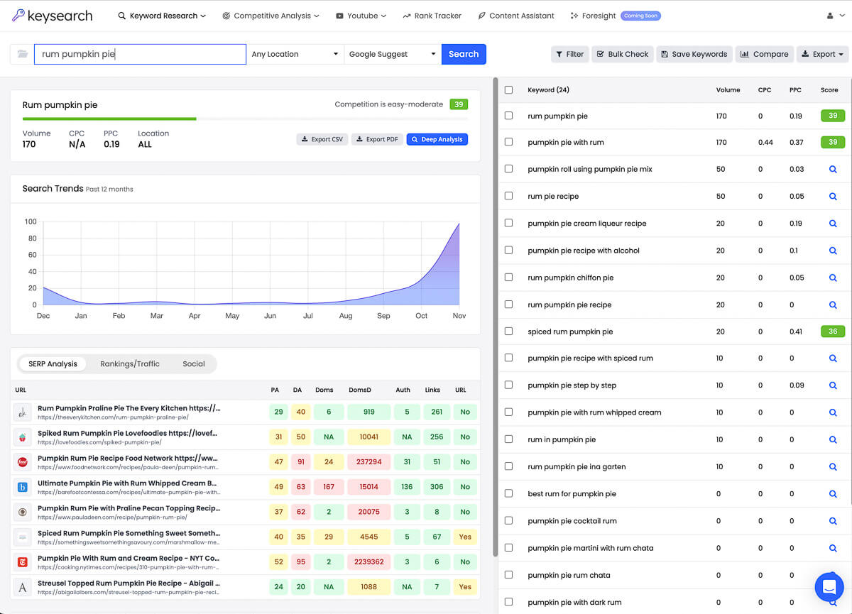 KeySearch Review: Is KeySearch the Best Affordable SEO Tool?